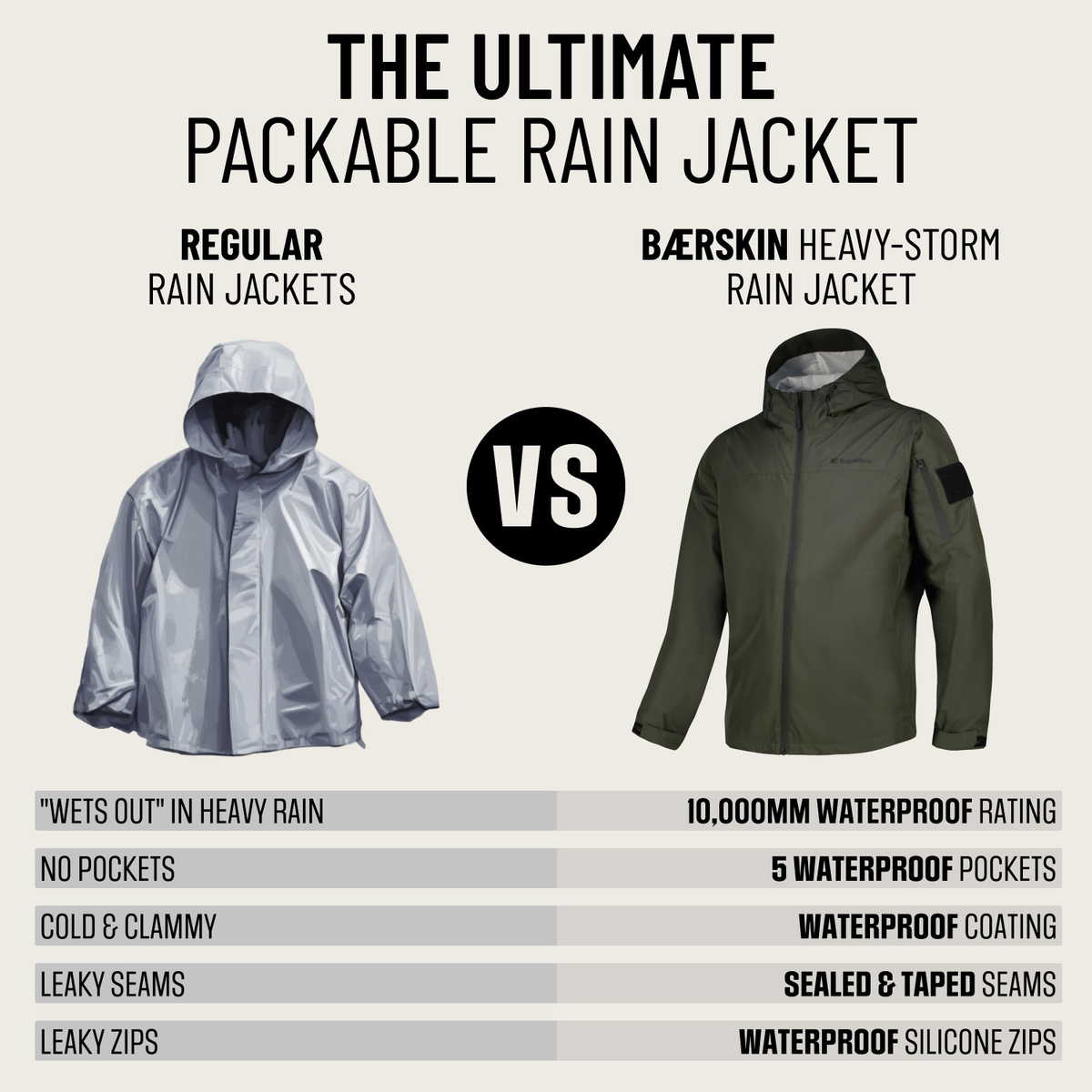 Heavy-Storm Waterproof Rain Jacket 2.0 | BÆRSkin Tactical Heavy-Storm Waterproof Rain Jacket 2.0 | BÆRSkin Tactical